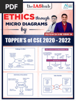 Decode Ethics by Mudit Jain | PDF | Social Science | Art