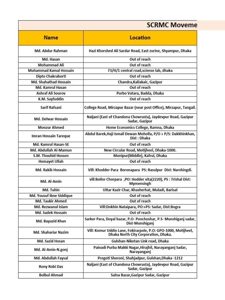 Movement Report of September 2023 | PDF | Dhaka | World Politics