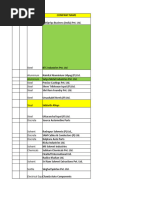 Pantnagar Sidcul - List1 | PDF | Secondary Sector Of The Economy