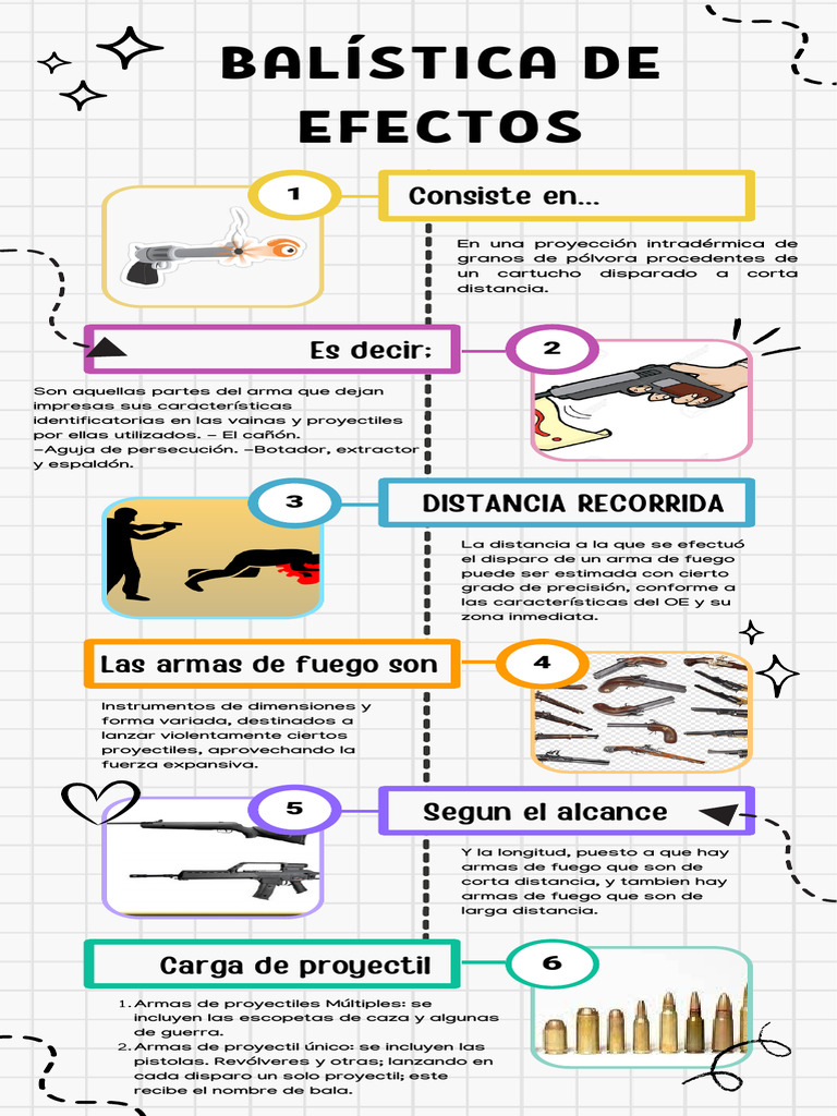 Balística de efecto - Johana Jocelyn Ceh Ceh | PDF