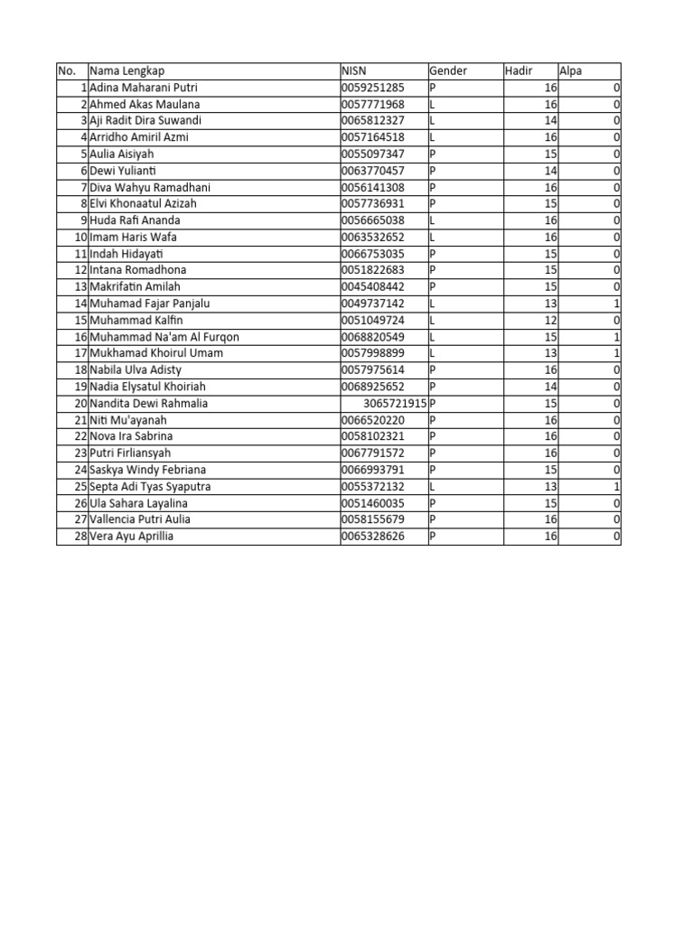Data Presensi Siswa (12 Agama 1) | PDF