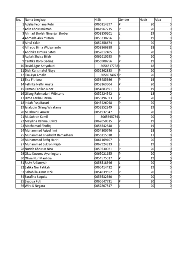 Data Presensi Siswa (12 IPA 1) | PDF
