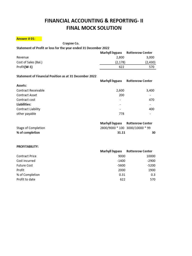 FAR 2 Final Mock Solution | PDF | International Financial Reporting ...