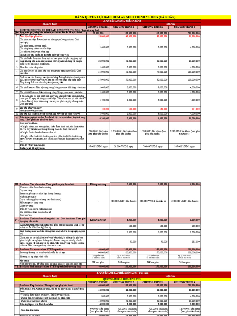 N I Dung Brochure ASTV | PDF