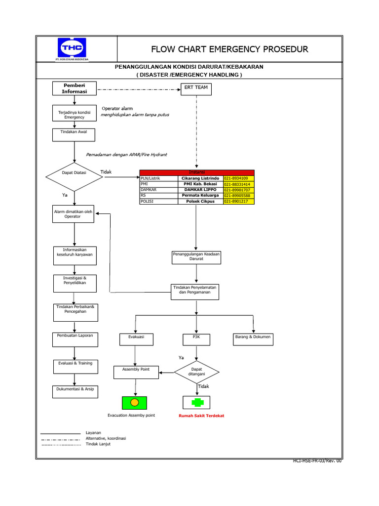 HCI-HSE-FR-03 Rev.00 Flow Chart ERP | PDF