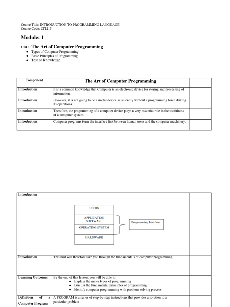Unit 1 | PDF | Operating System | Computer Program Unit 1 | PDF | Operating System | Computer Program