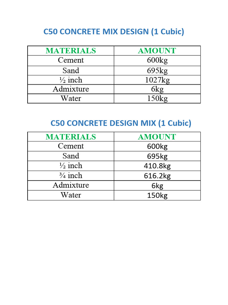 c50 Concrete Mix Design | PDF