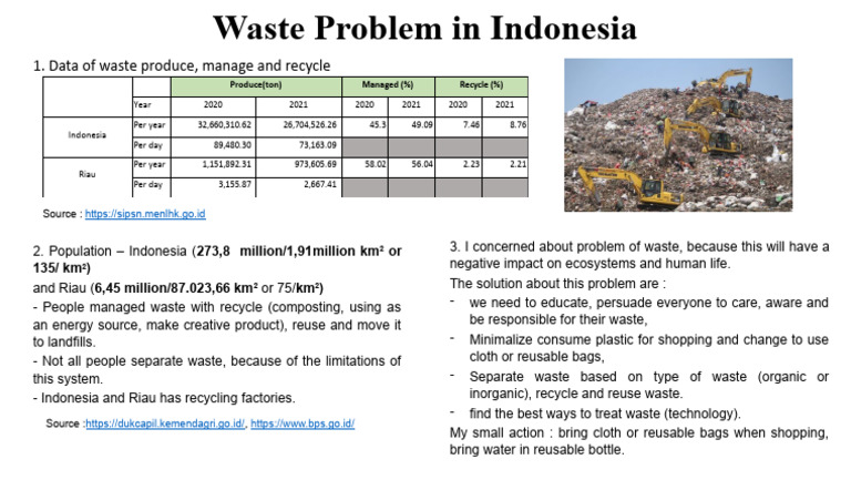 Waste Problem in Indonesia | Download Free PDF | Waste | Reuse