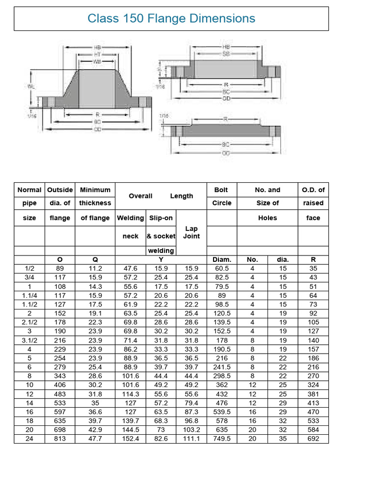 Class 150 Flange Dimensions Overview | PDF | Technology & Engineering