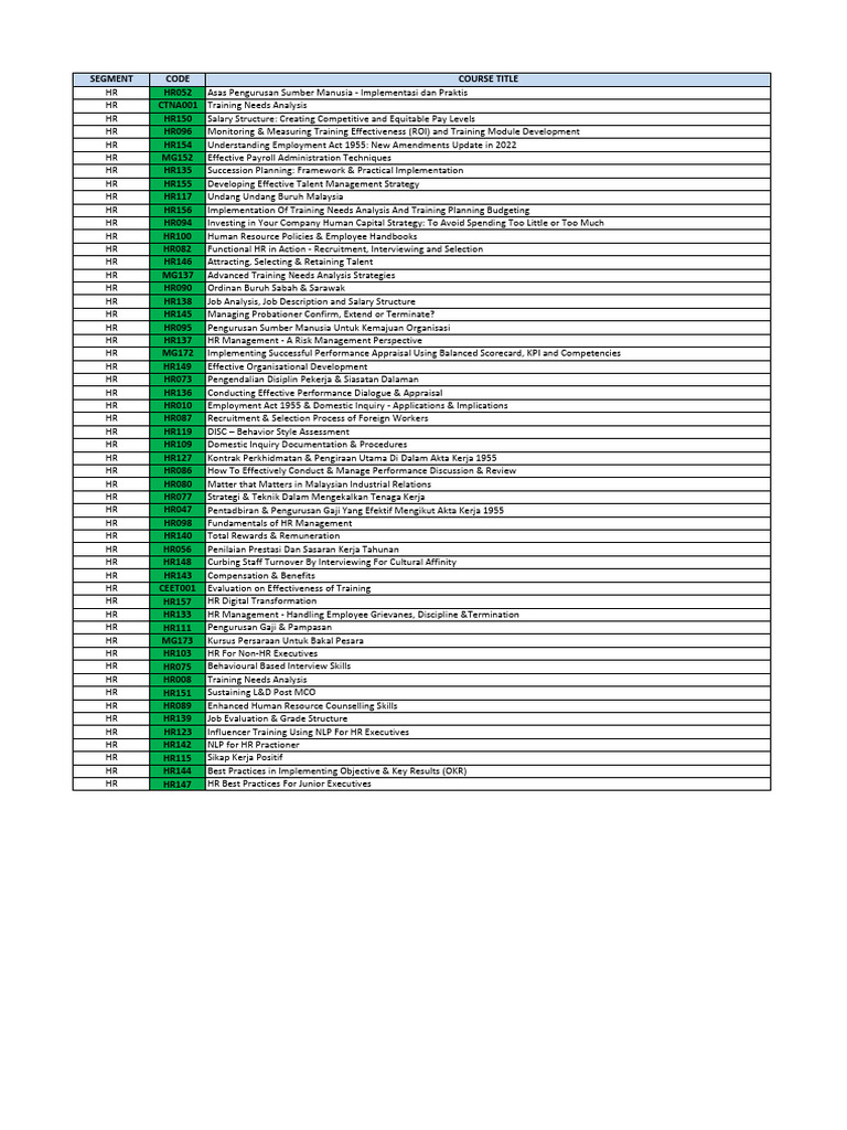 List of Training Topics (For In-House) - HR | PDF