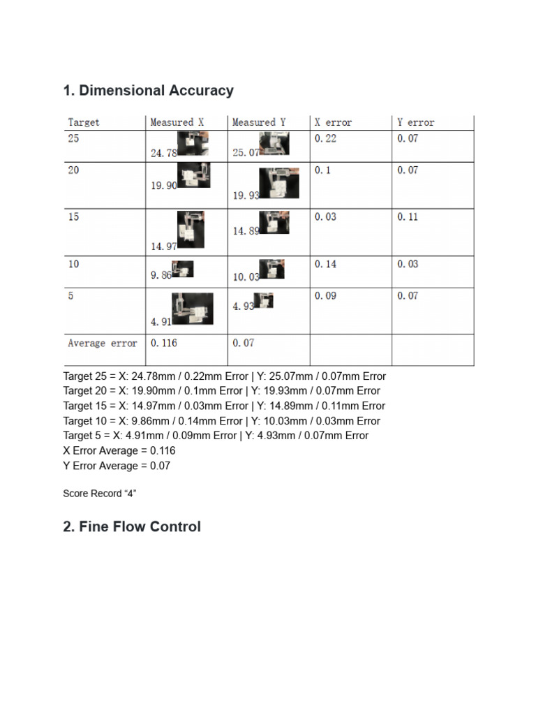 FDM Assessment Protocol | PDF