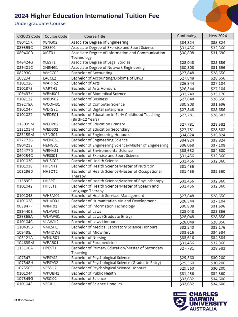 2024 Higher Education International Tuition Fees | PDF | Bachelor's Degree | Academic Degree