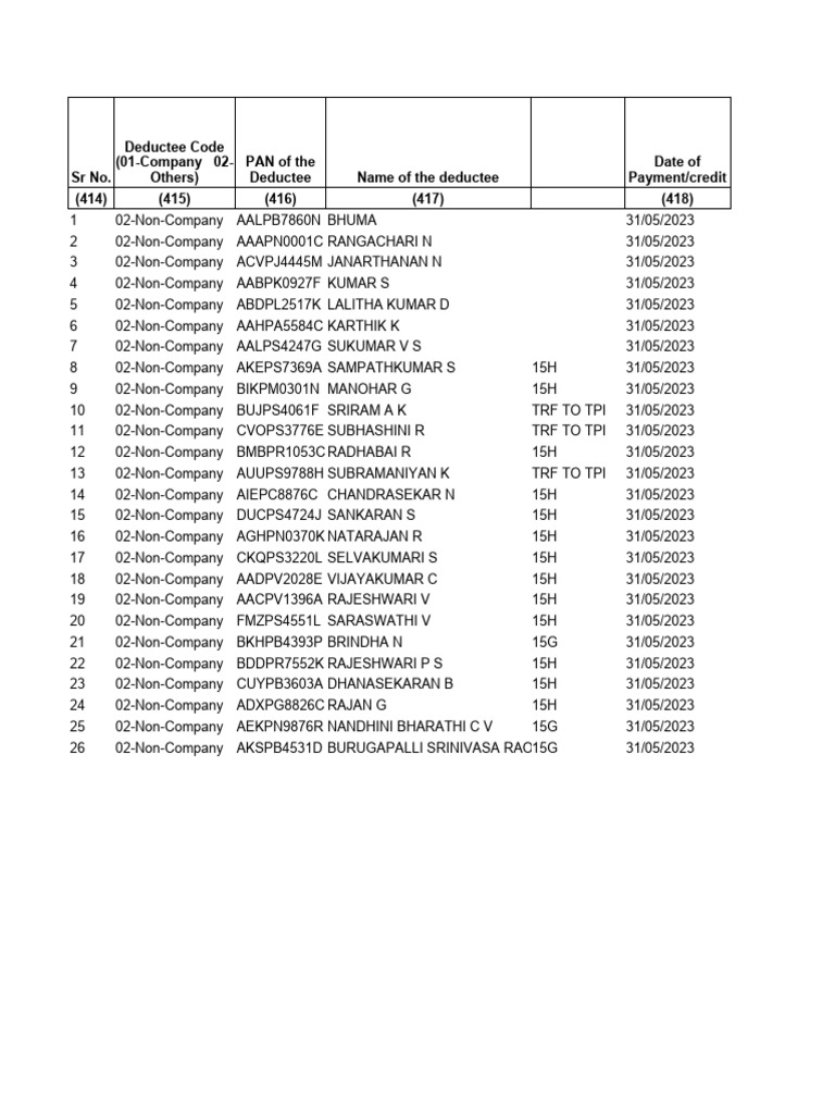 Form 26q MGP With 15g&h Report May'2023 | PDF | Payments | Government ...