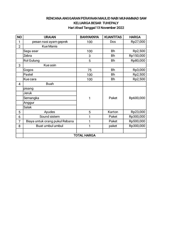 Rencana Anggaran Maulid | PDF