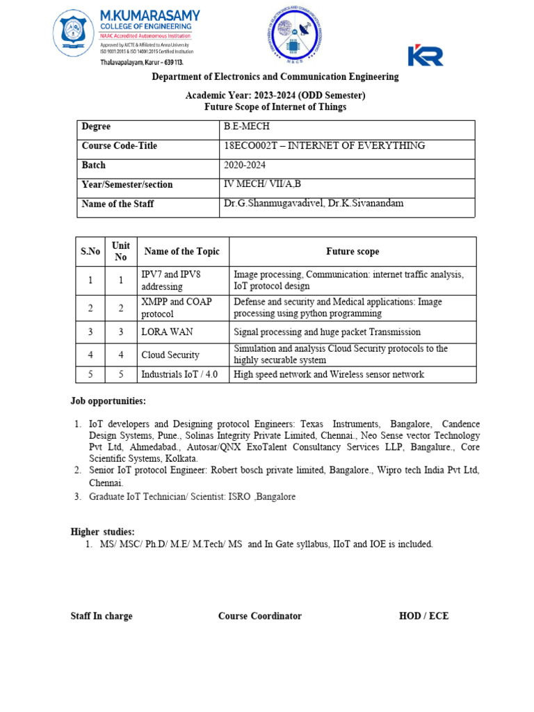 CC5 - Future Scope and List of Innovative | PDF