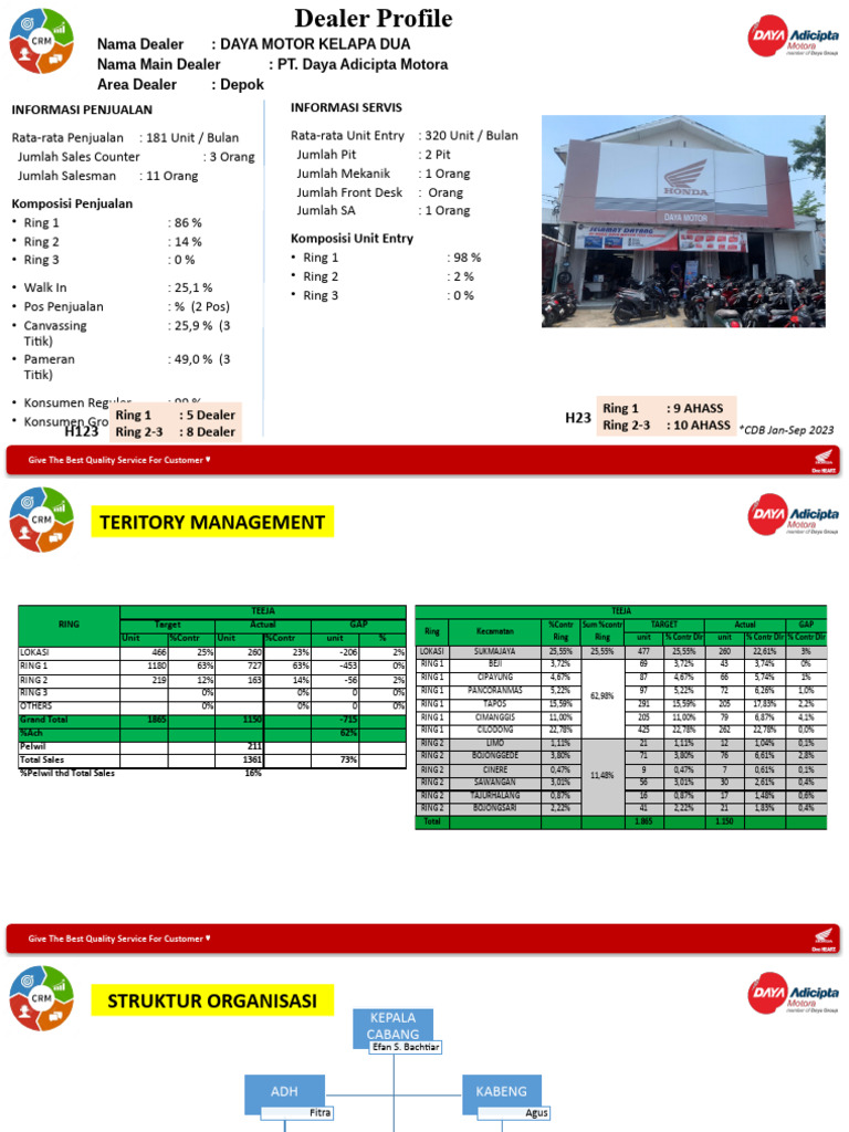 Template Review CRM Dealer - Daya Motor Kelapa Dua | PDF | Office Work ...