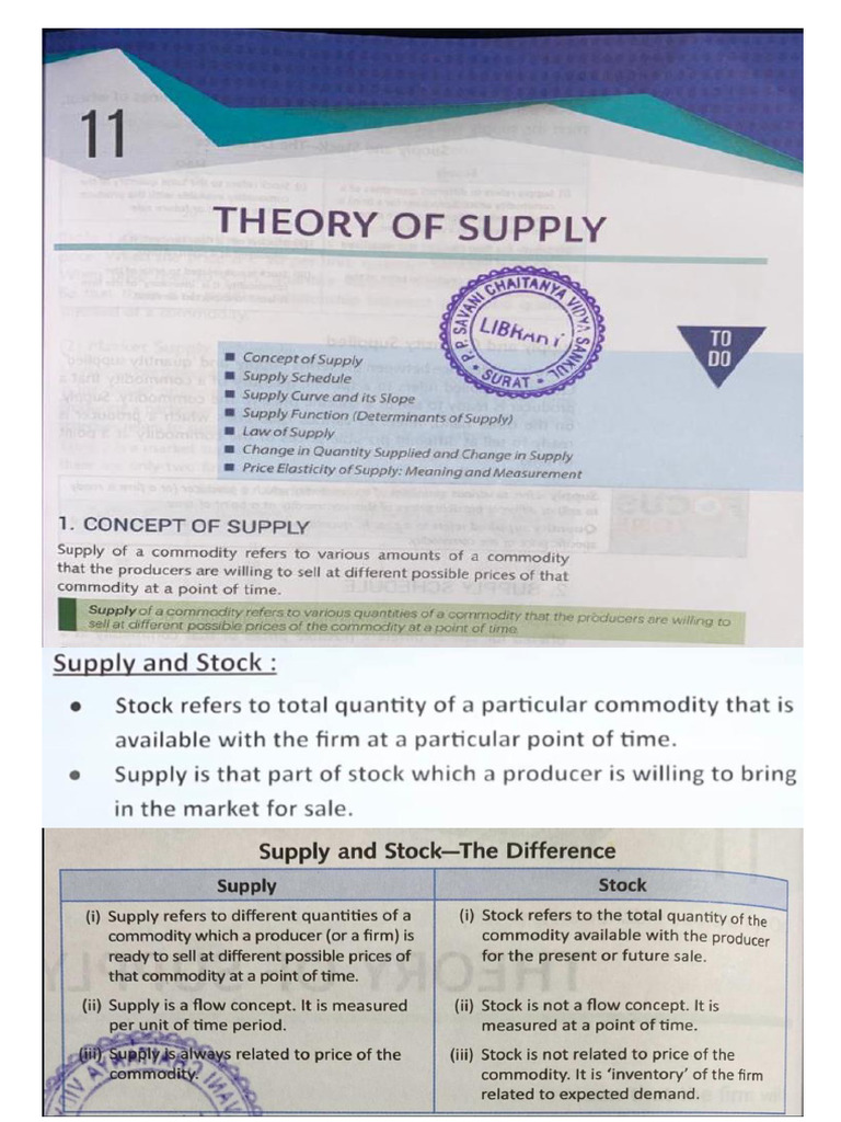 Class 11 Microeconomics Theory of Supply. | PDF