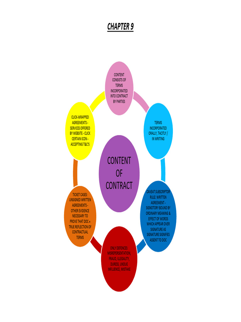 CLA1501-chapter 9 - Interpretation of The Contract | PDF | Civil Law ...