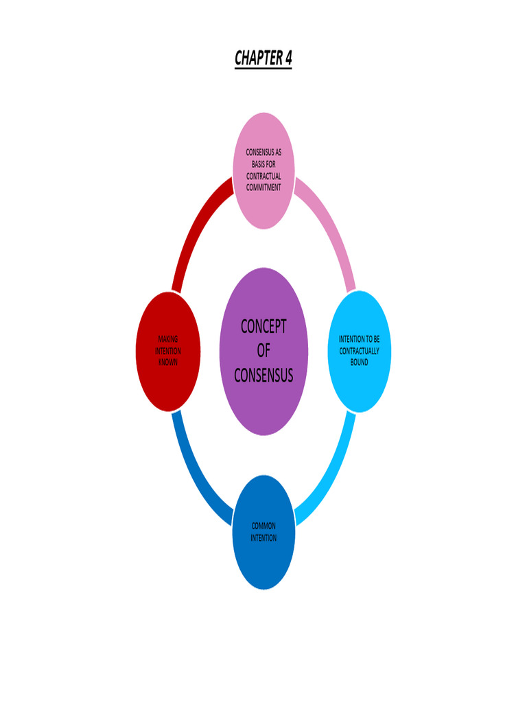 CLA1501-chapter 4 - Consensus | PDF | Offer And Acceptance ...