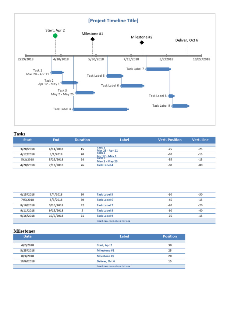 Milestone and Task Project Timeline Template | Download Free PDF ...