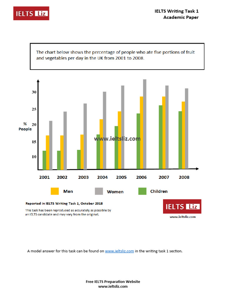 Task 1 Ielts Liz | PDF