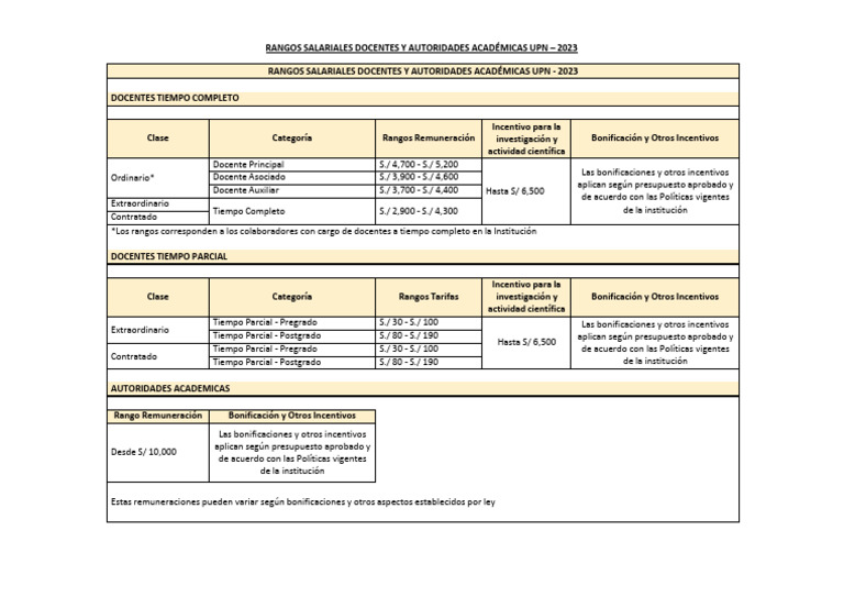 Rangos Salariales 2023 | PDF