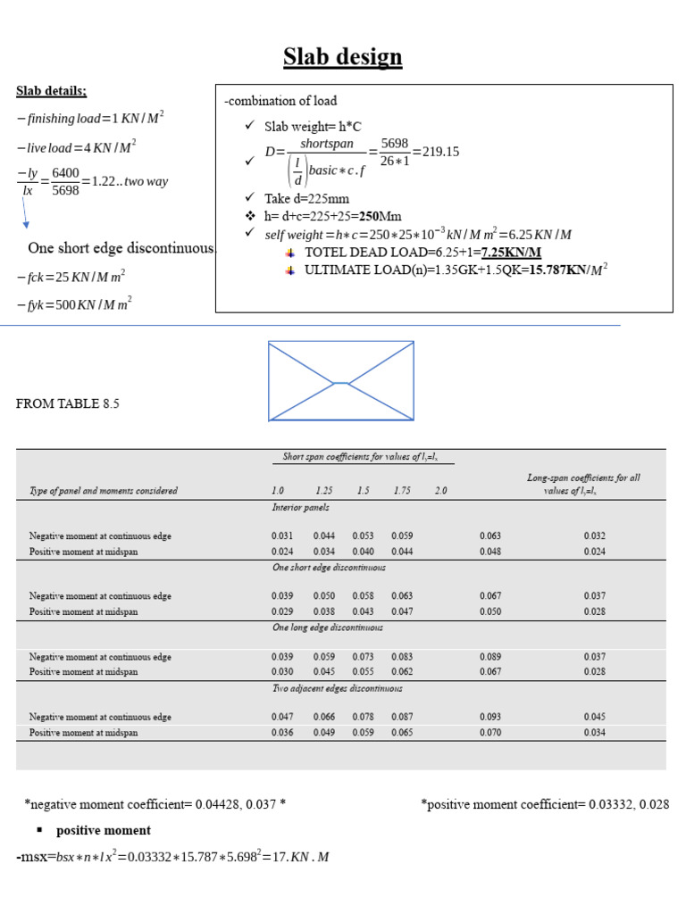Slab Design Update | PDF | Classical Mechanics | Structural Engineering