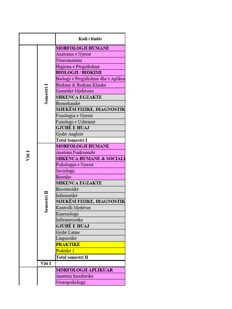 Bachelor Ne Shkenca Rehabilitimi | PDF