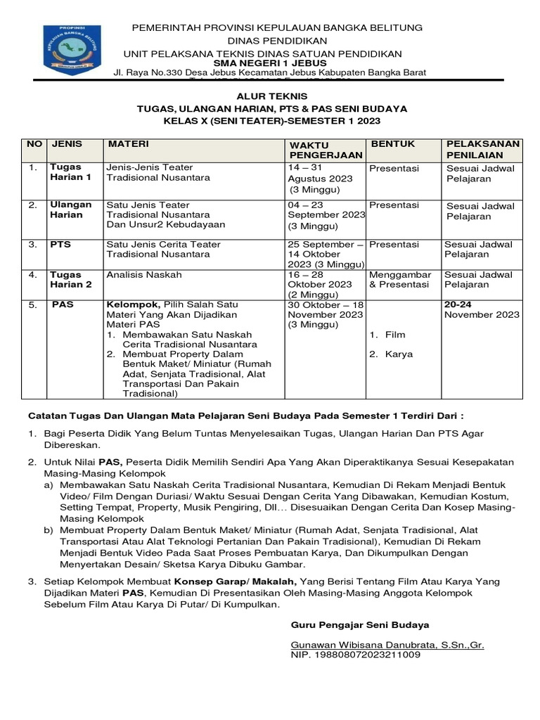 Alur Teknis TGS, Uh, Pts Dan Pas SBK Kls X-1-2023 | PDF