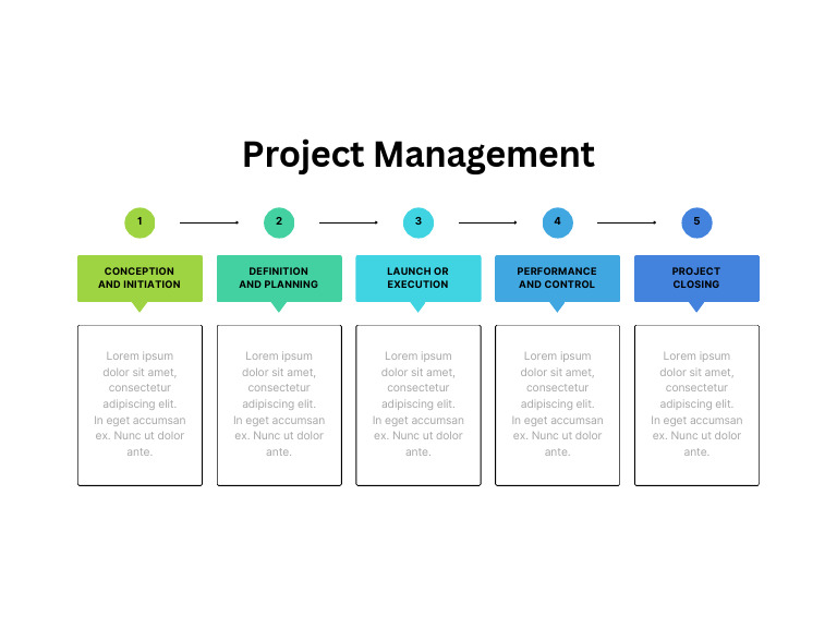 Project Management Process Overview | PDF