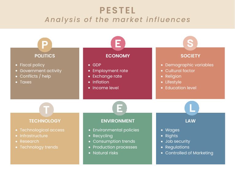 PESTEL Analysis Framework Overview | PDF | Politics