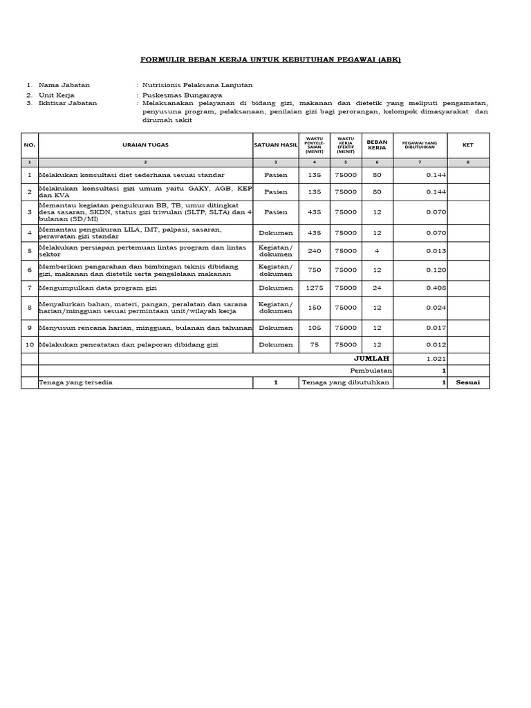 Abk Nutrisionis Pelaksana Lanjutan | PDF