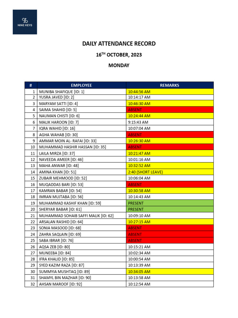 Daily Attendance Record 16TH Oct, 2023 | PDF