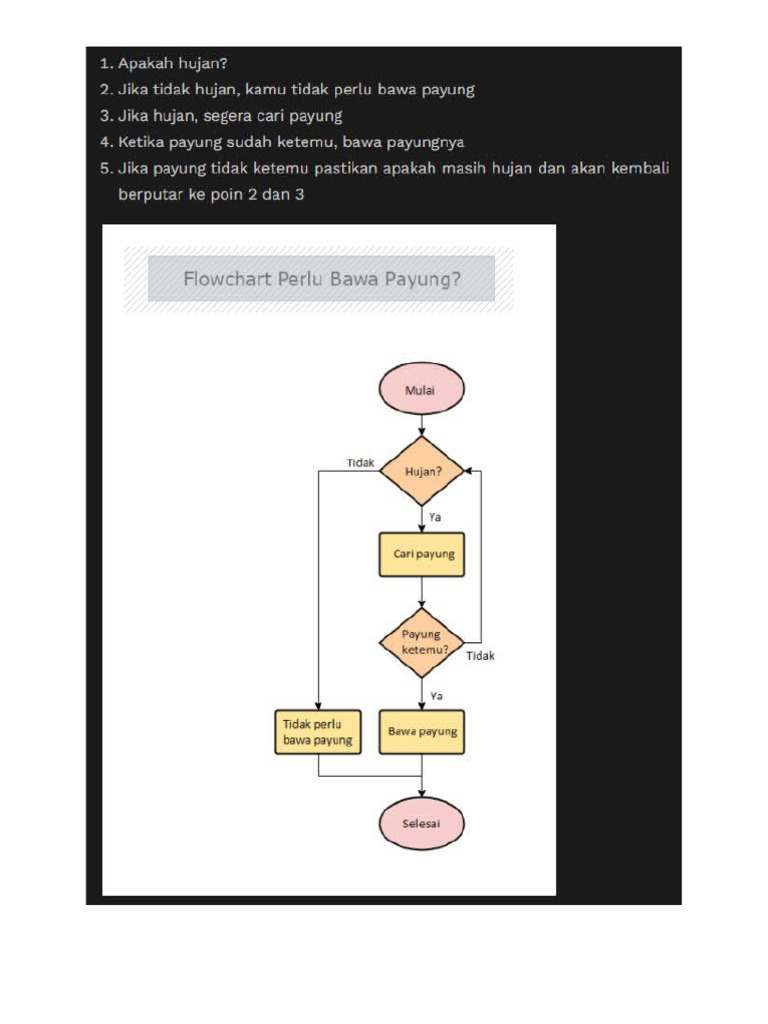 Contoh Algoritma Pdf