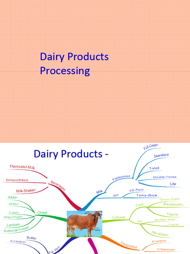 Dairy Processing and Product Flow Charts | PDF | Milk | Yogurt