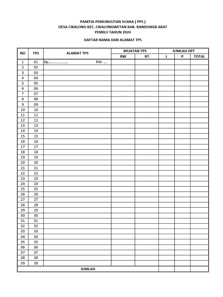 Daftar Nama Dan Alamat TPS | PDF