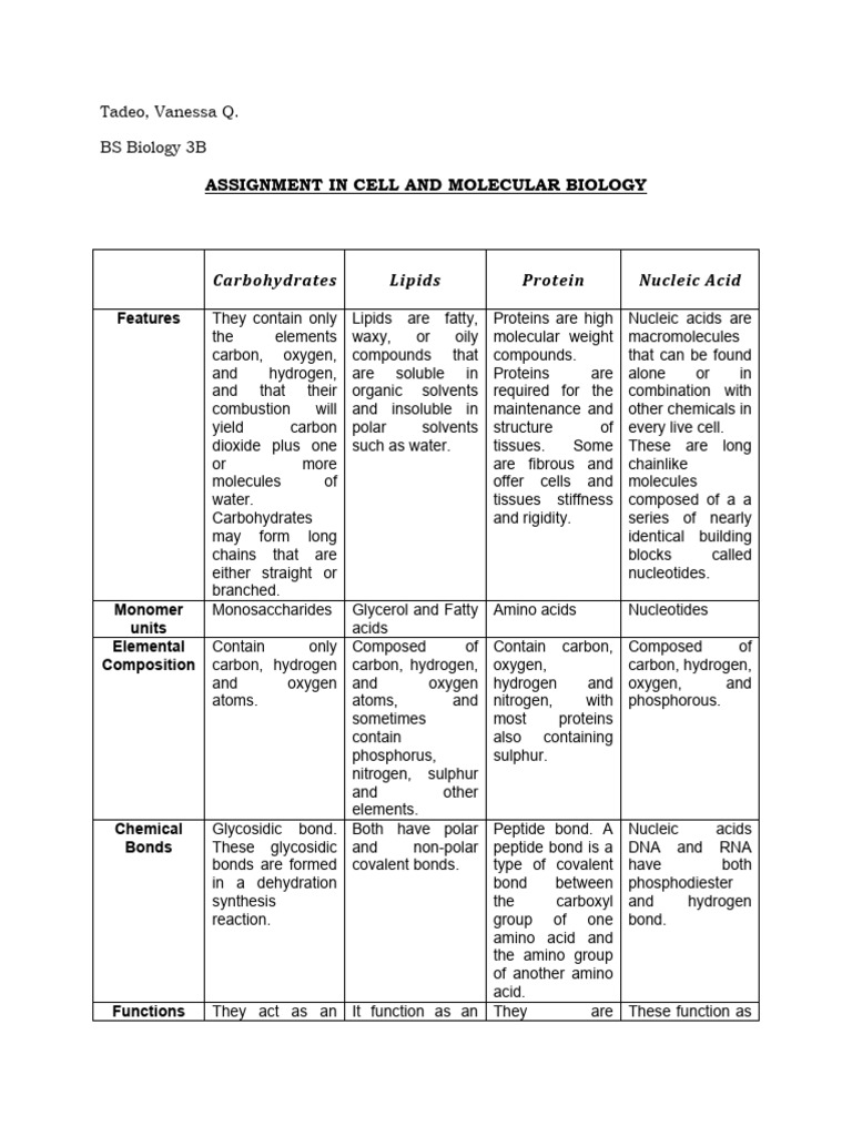 CMB Assignment | PDF
