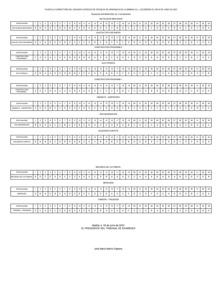 Plantilla_correctora segundo_examen_04_06_23 | PDF
