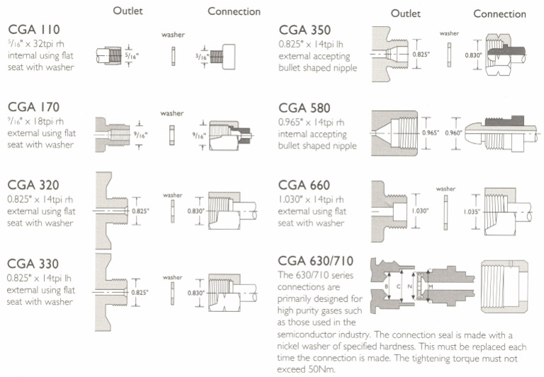 Cga Cylinder Connectors | PDF