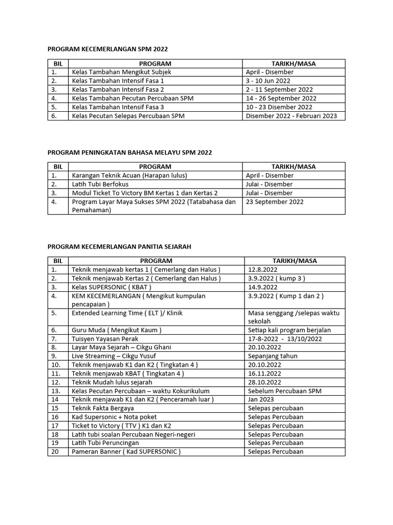 Program Kecemerlangan SPM 2022 | PDF