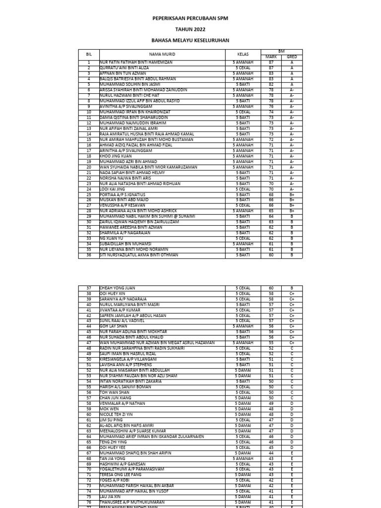 Analisis Bm&Sej Trial Ting 5 2022 | PDF | Asia | Lexicology