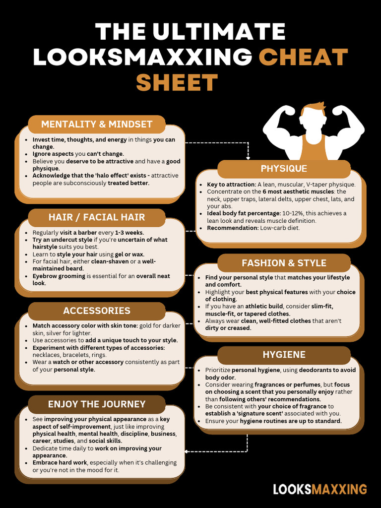 The Ultimate Looksmaxxing Cheat Sheet | PDF | Self-Improvement | Wellness