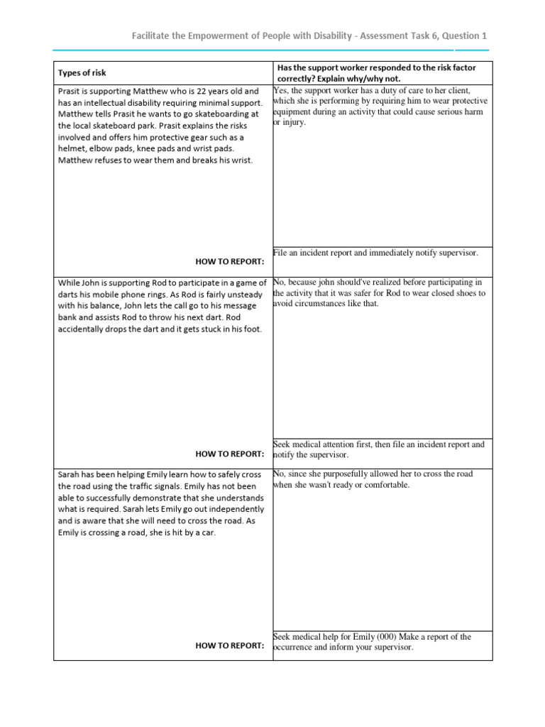 CHCDIS007 Assessment Task 6 Q1 | PDF