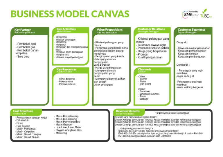 Business Model Canvas MD BENGKEL BESI | PDF