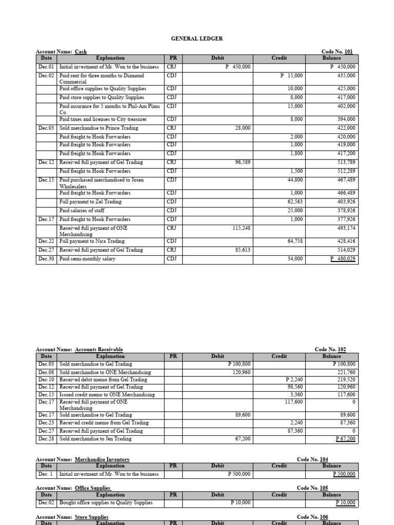 General Ledger | PDF | Debits And Credits | Credit Card