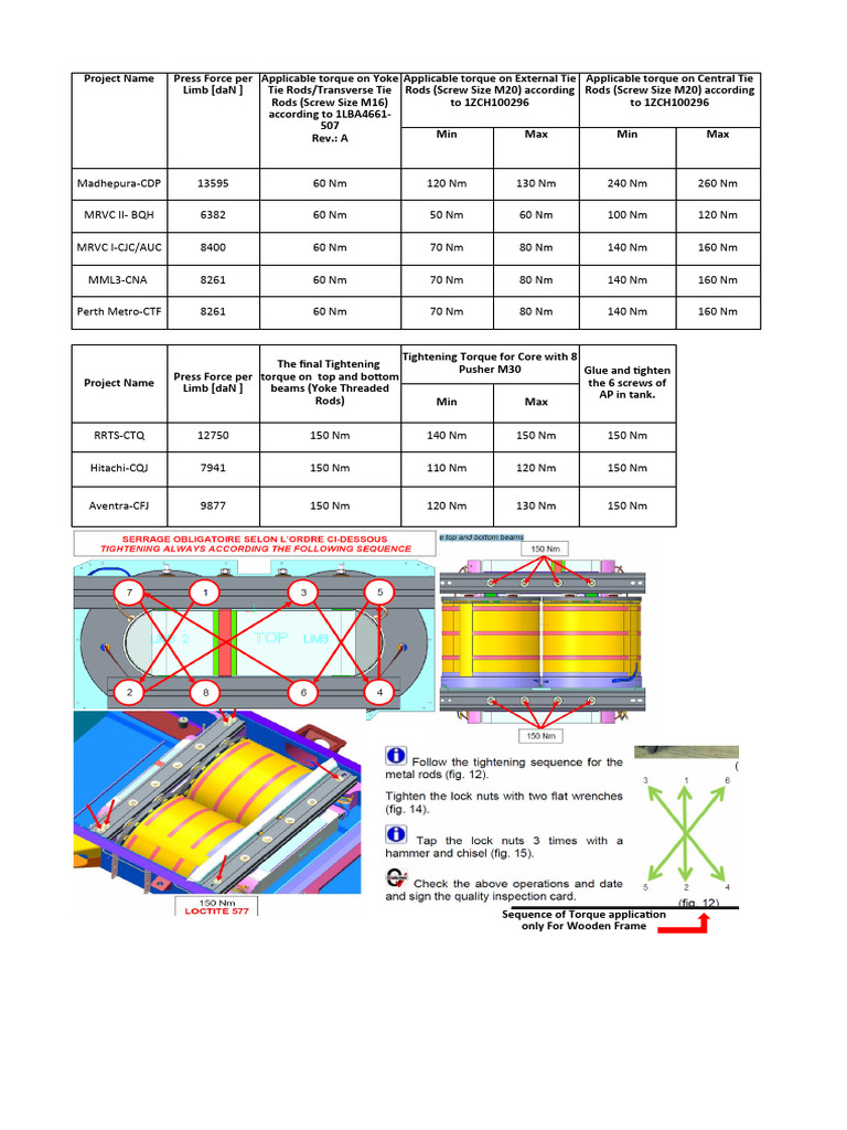 Active Part Tie Rods Torque Chart | PDF