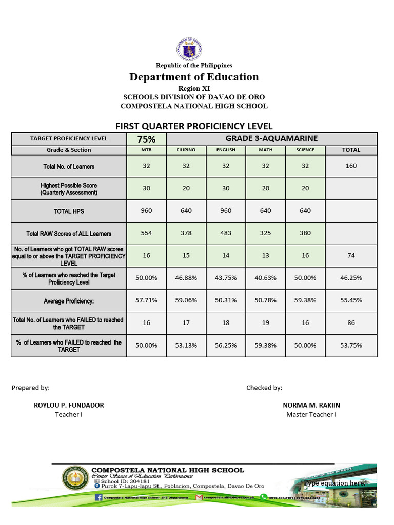 Proficiency Level Computation Guide | PDF | Philippines