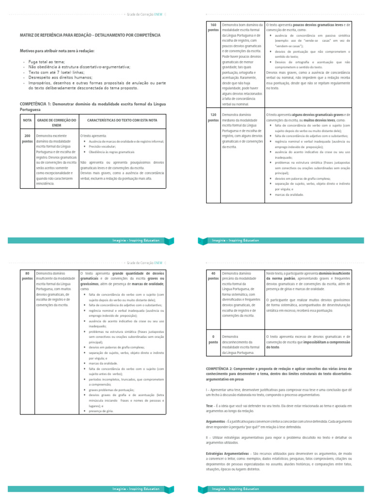Grade Correcao ENEM | PDF | Assunto (gramática) | Gramática