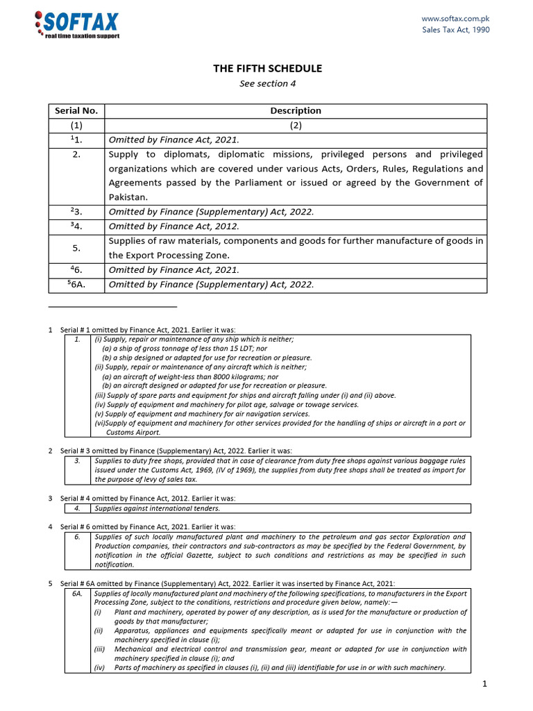 5th Schedule | PDF | Pen | Taxes