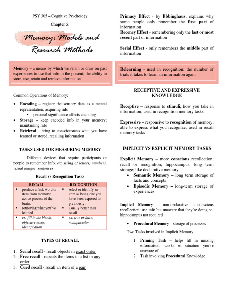 Psy 305 Chapter 5 Reviewer Pdf Memory Recall Memory